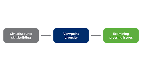 Principles of Civil Discourse Primer | Sphere Ed